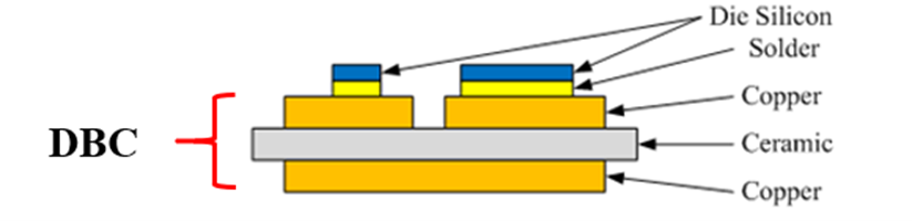 覆銅陶瓷基板DBC